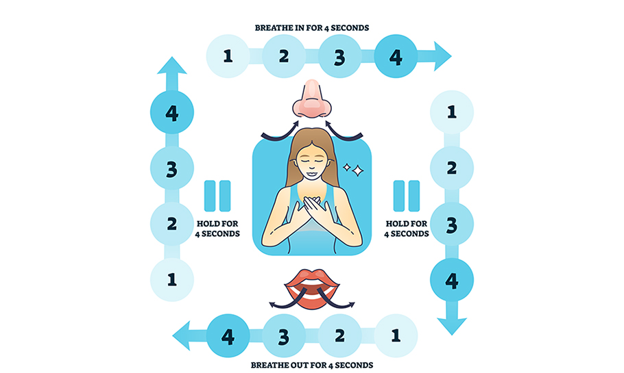 Box Breathing: Simple Steps for Better Health | Southern Illinois ...