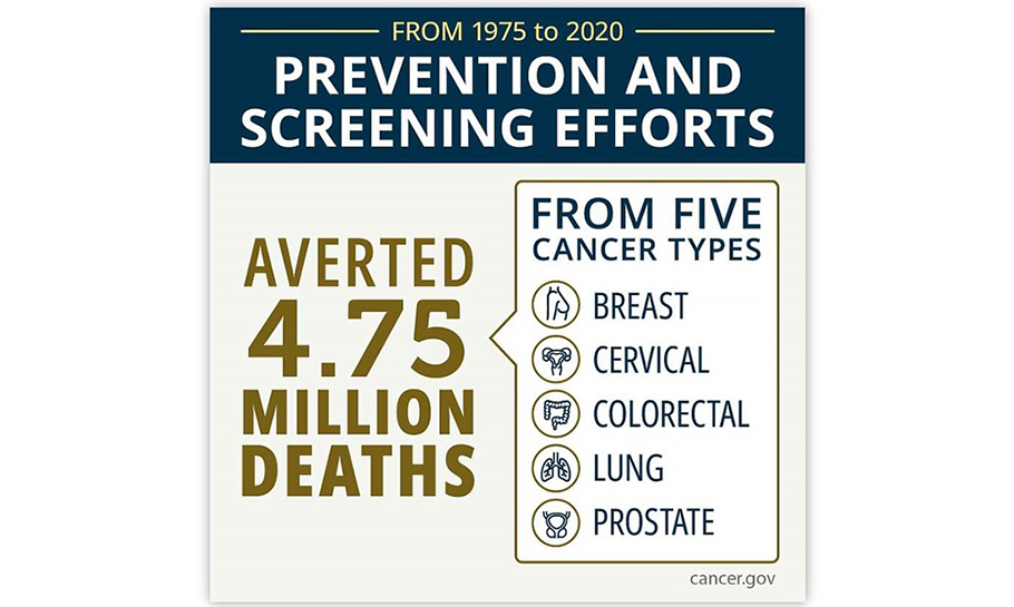 Cancer Prevention and Screening Saves Lives | Southern Illinois Healthcare